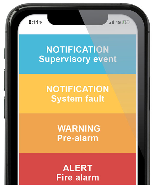 FireM - Advanced Fire Monitoring System