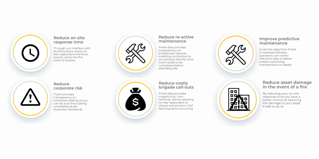FireM - Advanced Fire Monitoring System