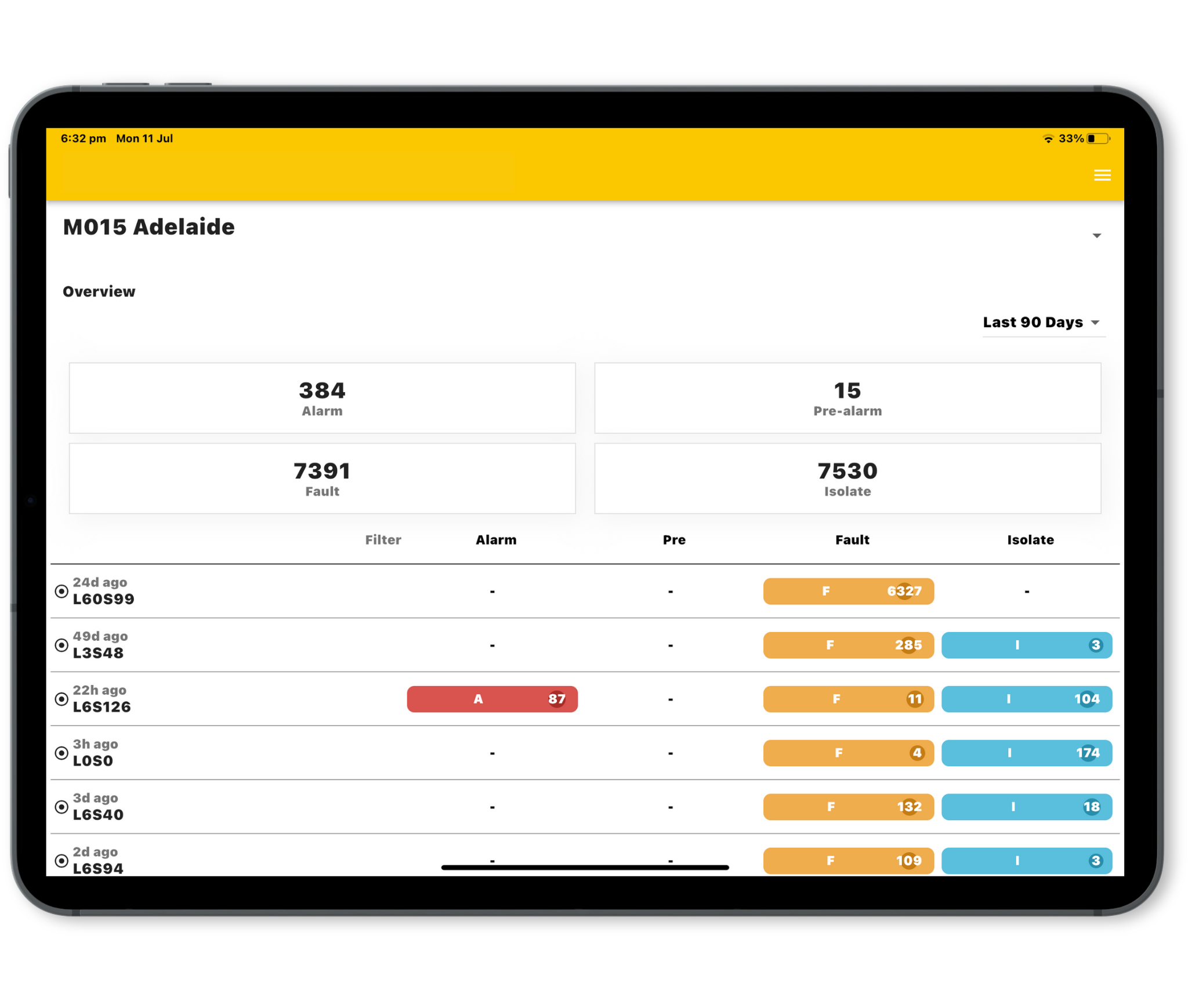 FireM - Advanced Fire Monitoring System